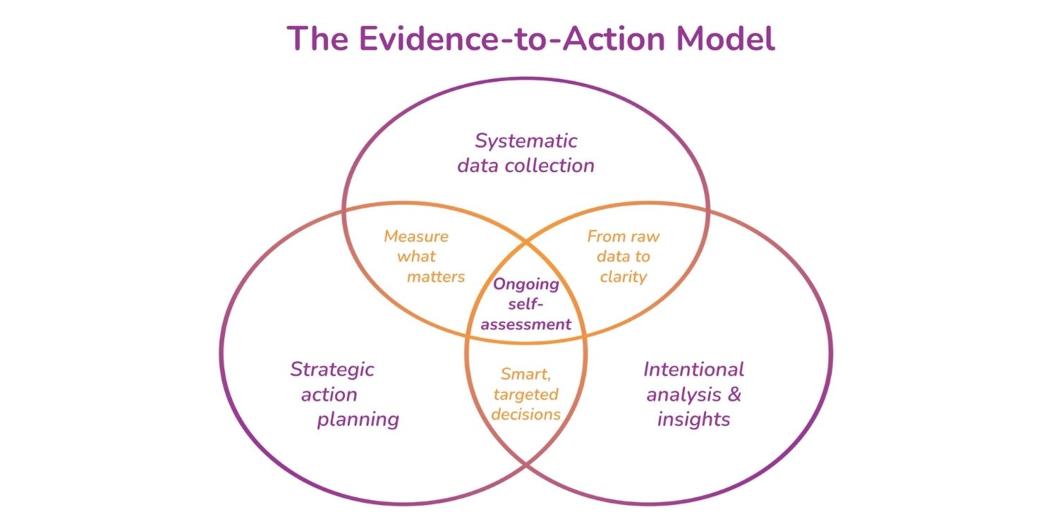 ARC-PA 6th Edition: How PA Programs Stay Accreditation-Ready